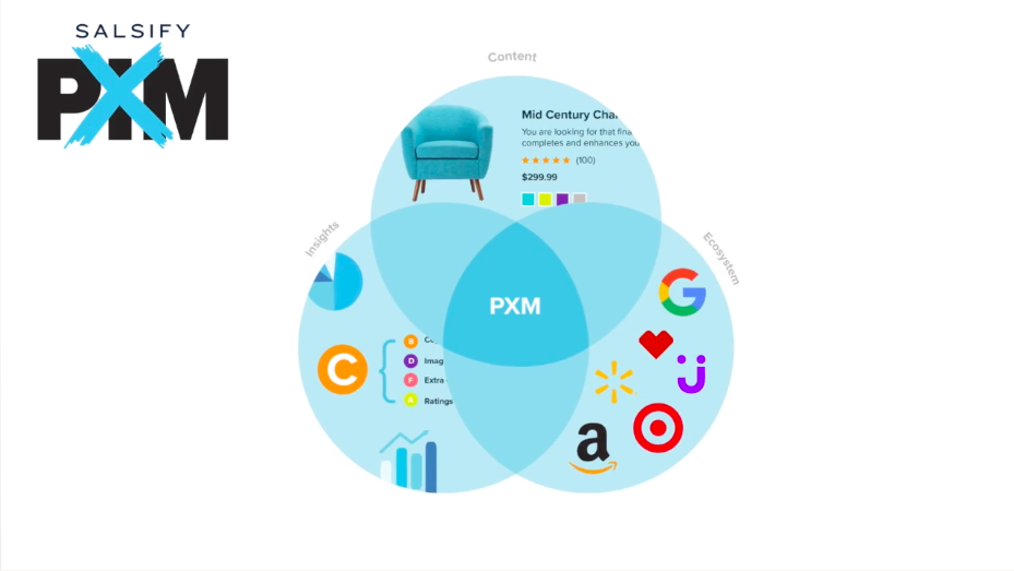 2018 PIM Software Buyer's Guide | Forrester Wave PIM POV | Salsify